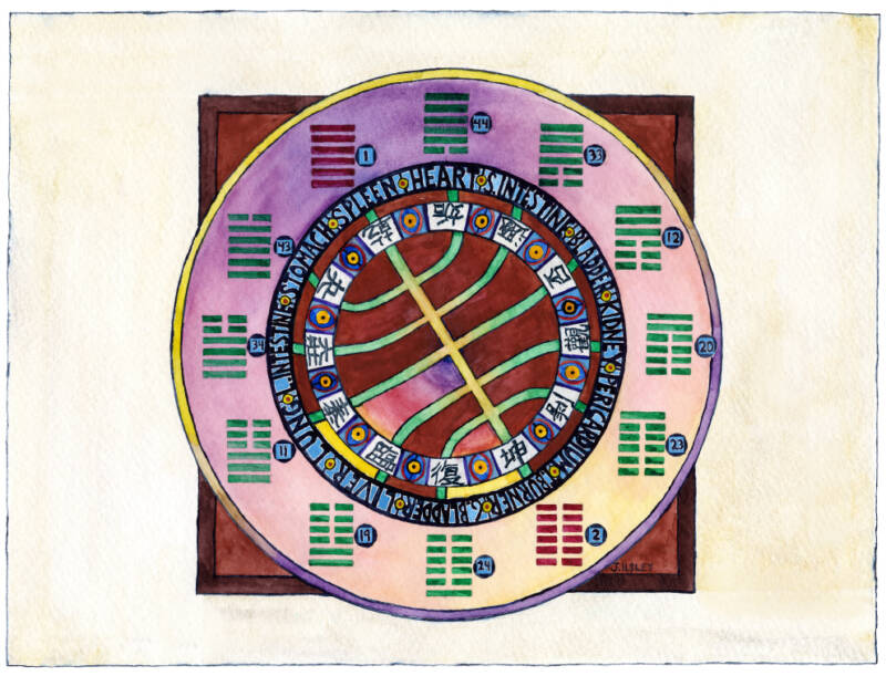 Chinese Symbol Science: A Pathway to Clinical Practice